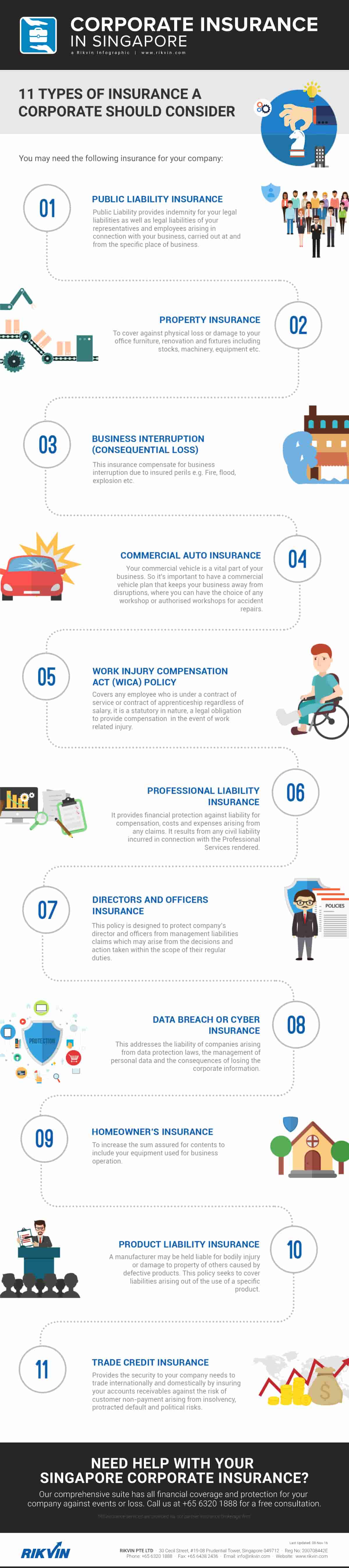 11 Types of Corporate Insurance a Corporate Should Consider | Rikvin
