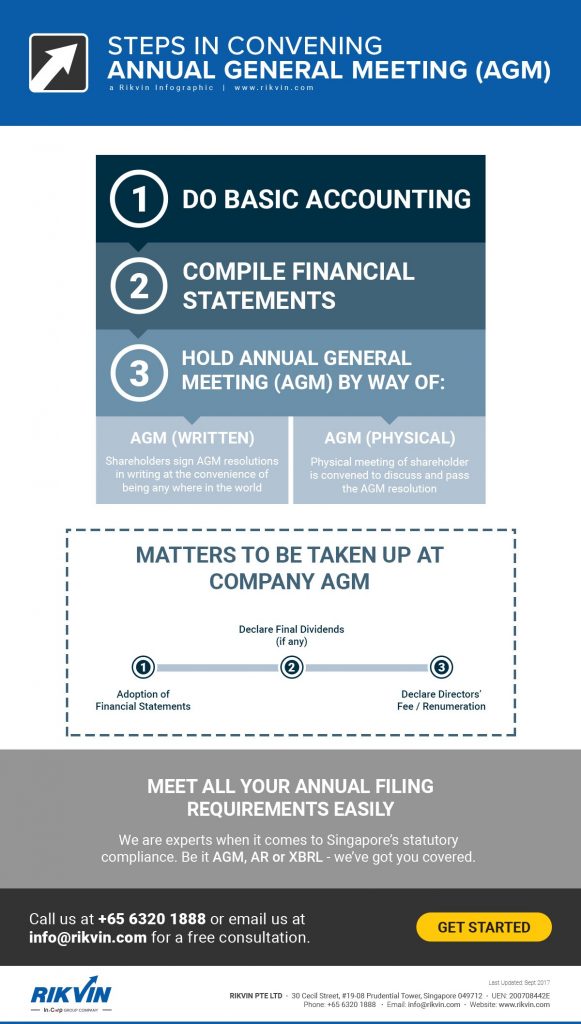 Steps in Convening Annual General Meeting (AGM) | Rikvin Pte Ltd