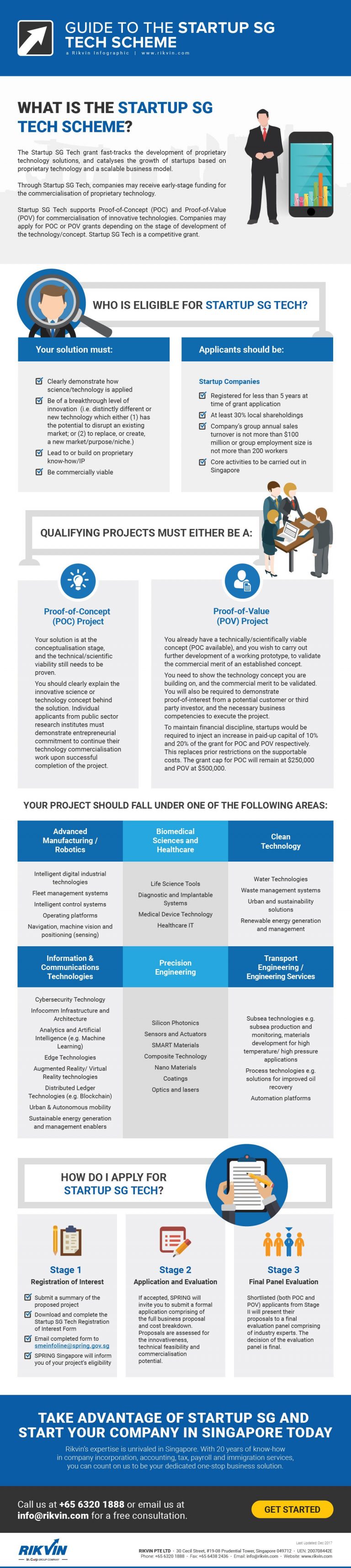 Guide to the Startup SG Tech Scheme