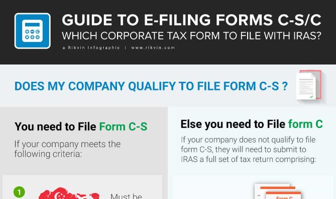 Visual Guide to e-Filing of Corporate Income Tax Returns Forms C-S & C