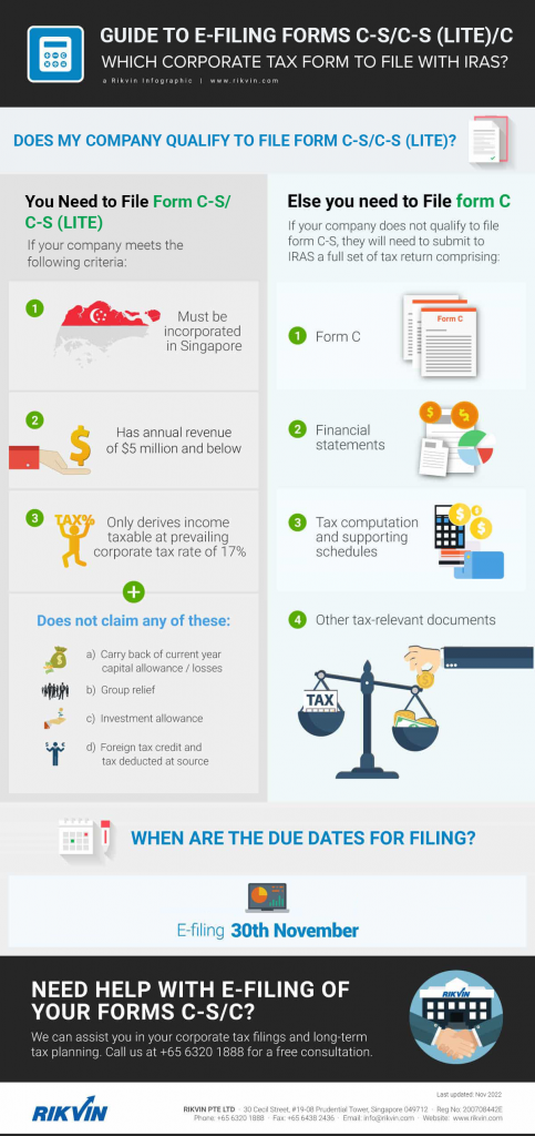 Visual Guide to e-Filing of Corporate Income Tax Returns Forms C-S & C