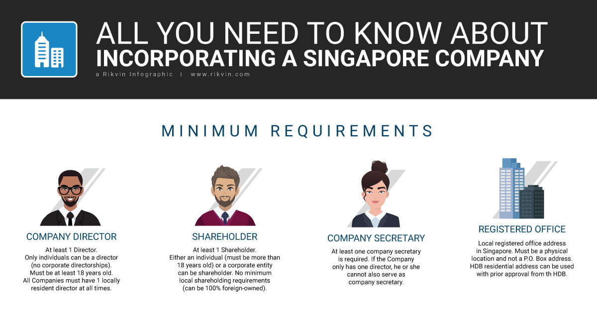 What Do I Need to Know About Incorporating a Company in Singapore?
