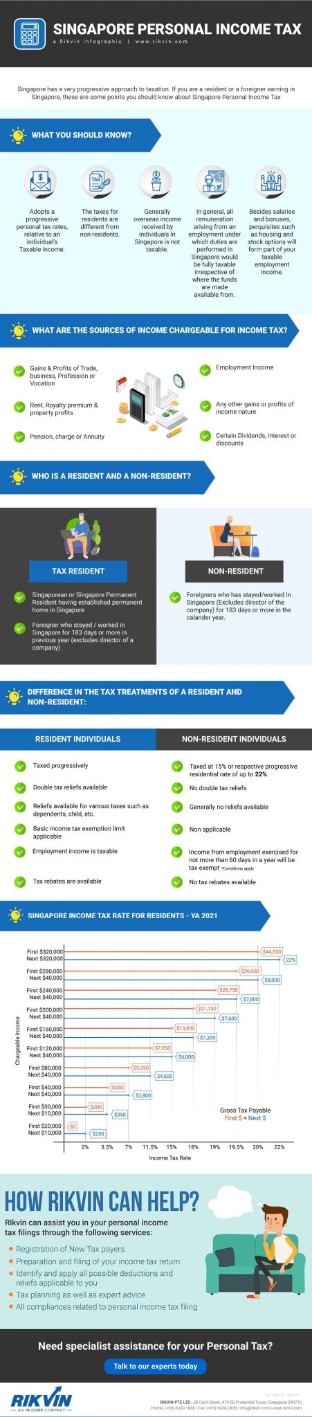 All you need to know about Singapore Personal Income Tax | Rikvin Pte Ltd