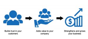 PDPA Singapore Service | How To Be Compliant With PDPA