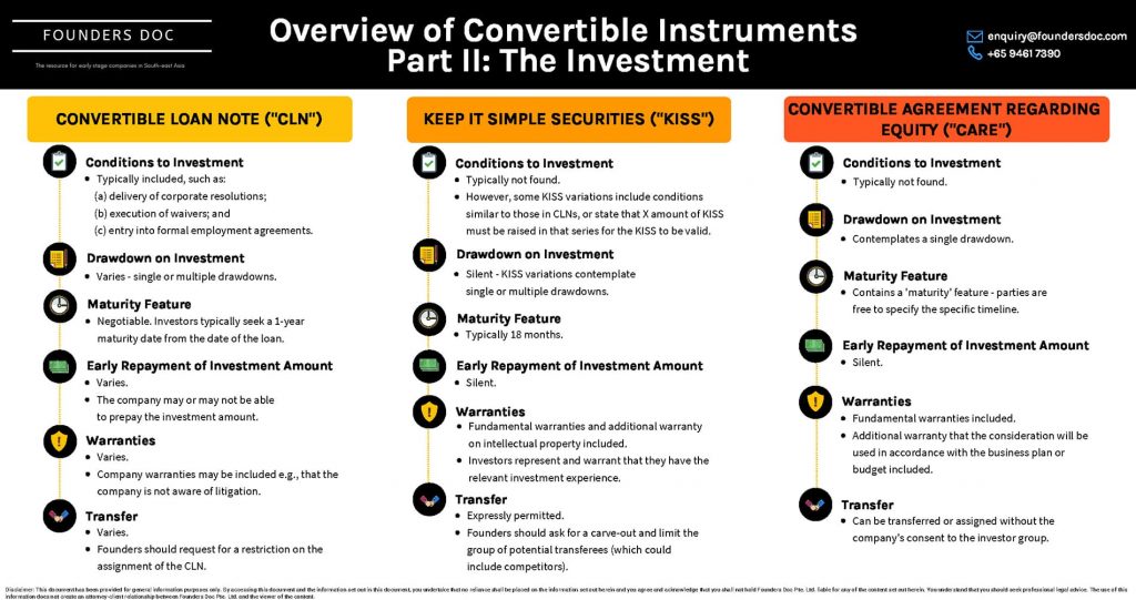 What are the available convertible instruments in Singapore? | Infographic