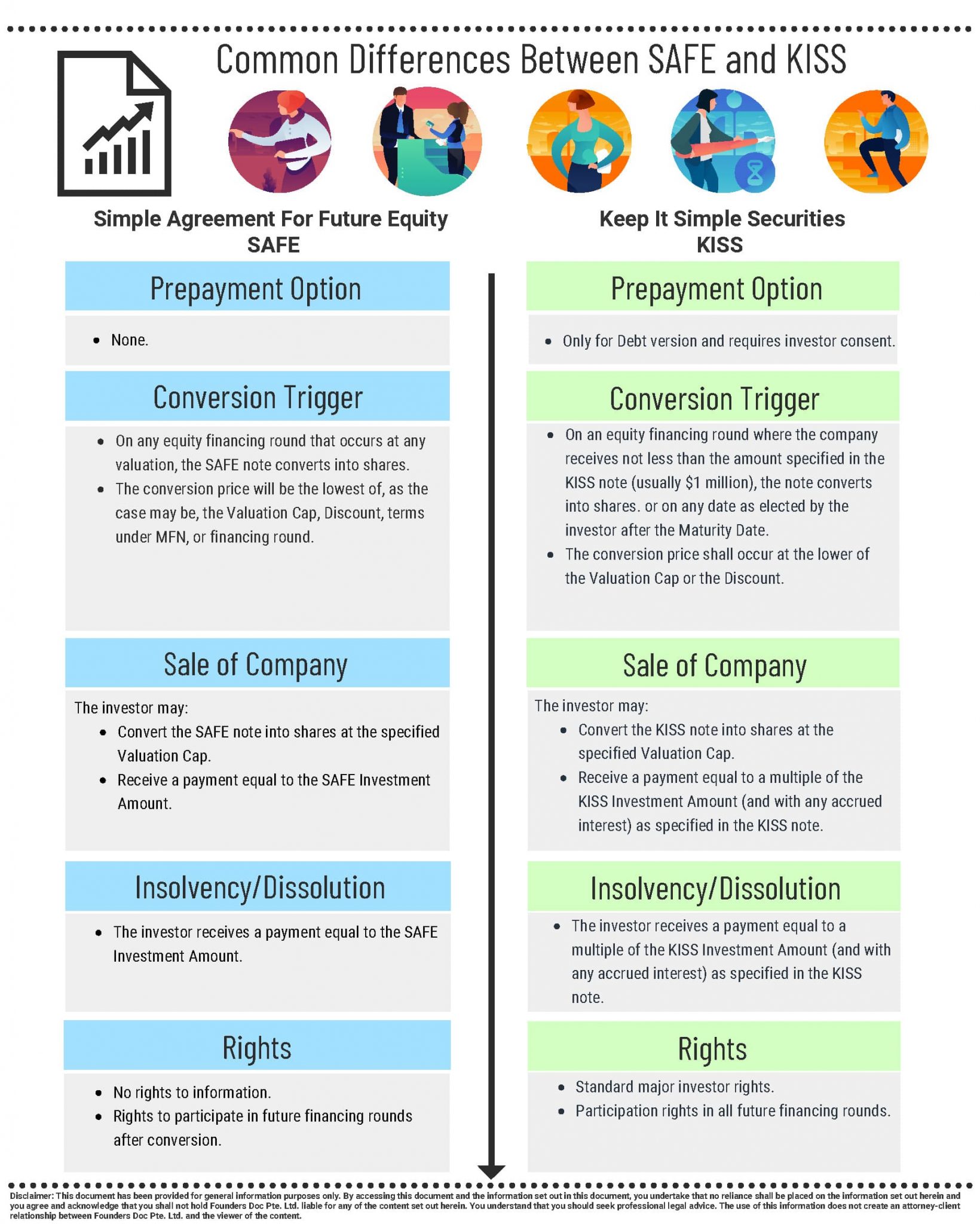 What’s the difference between SAFE vs KISS? | Infographic