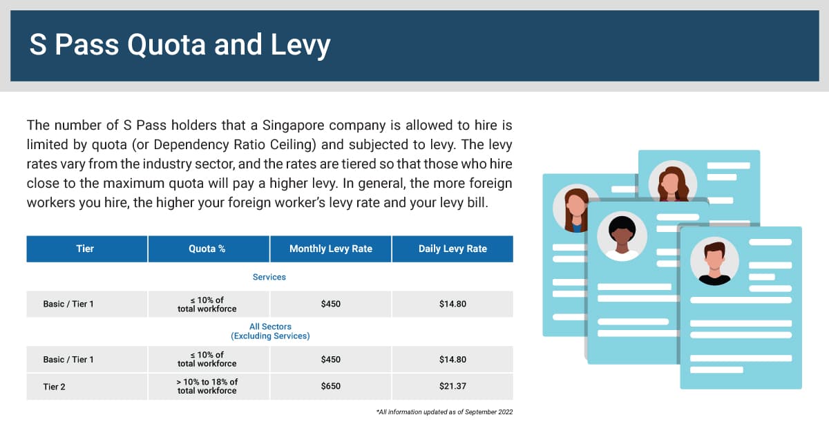 Singapore S Pass Application Service | S Pass Application Status