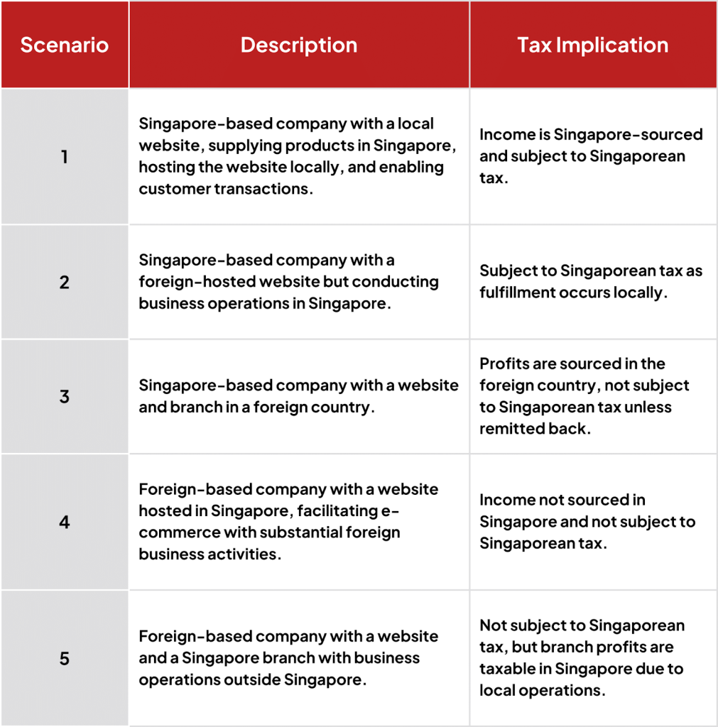 Comprehensive Guide to E-commerce Taxes in Singapore | Blog